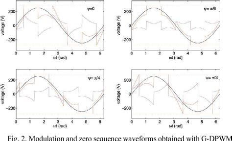 Figure 2 From Efficiency Modeling In Voltage Source Inverters With Several Pwm Techniques A