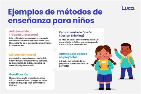 Métodos De Enseñanza Para Niños Que Resignifican El Panorama