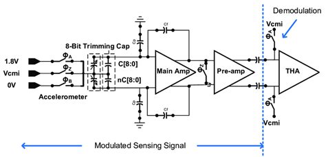 The Proposed Architecture For Noise Reduction Download Scientific Diagram