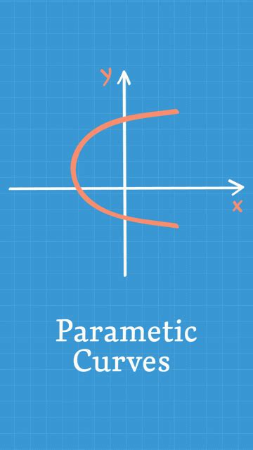 parametric curves videos and resources clickview