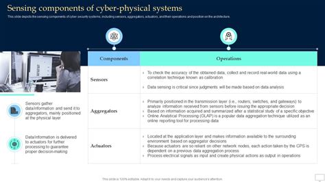 Sensing Components Of Cyber Physical Systems Collective Intelligence Systems Ppt Slide