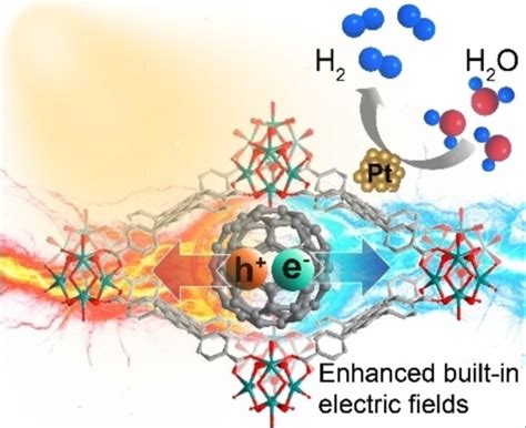 Enhancing Built In Electric Fields For Efficient Photocatalytic Hydrogen Evolution By