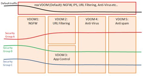 Fortigate Vm Sizing Guide Mzaertastic