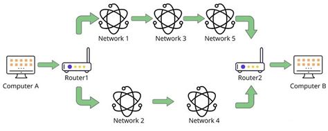 Prinsip Kerja Dynamic Routing Folderku