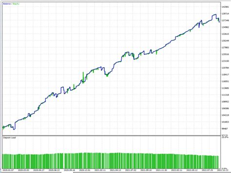 MQL5 Community On Twitter Stoploss Hunter Expert For MetaTrader 5