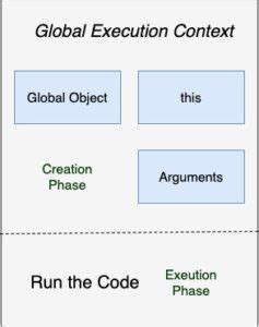 Execution Context ANOTE DEV