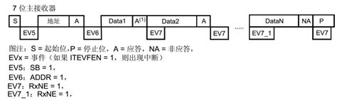 Stm32学习笔记 I2c通信协议stm32 I2c通信协议 Csdn博客