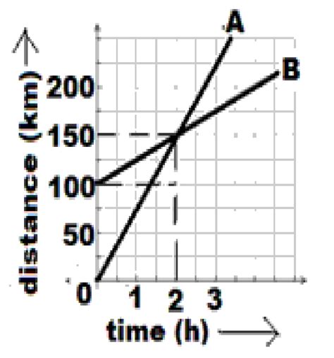 Aps Golconda Priyanka Gupta Ix Class Physics Worksheet 2