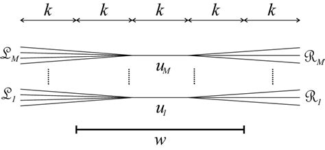 Illustration Of Theorem 147 In Hedlund 1969 With Download Scientific Diagram