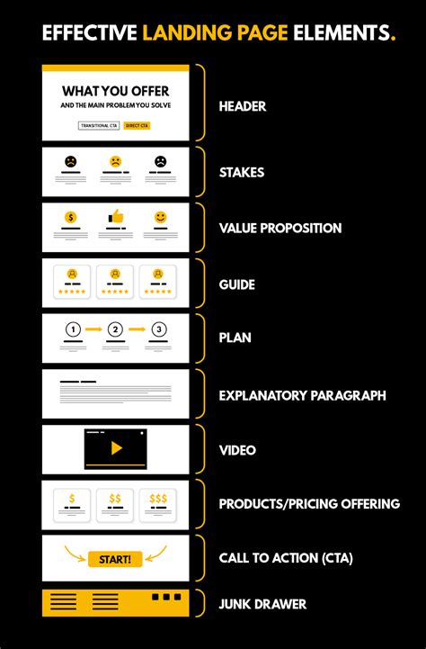 The 3 Step Saas Product Strategy Framework To Market Leadership Productled