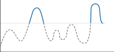 Dynamics Processors Gates The Production Academy