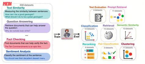为什么embedding模型在大语言模型中很重要？ 知乎