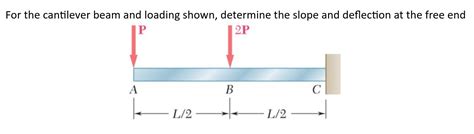 [solved] For The Cantilever Beam And Loading Shown Determine The Slope And Solutioninn