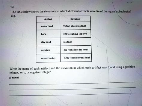 13 The Table Below Shows The Elevations At Which Different Artifacts
