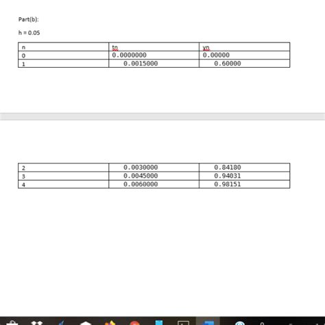 sample problem explicit and implicit euler use both the explicit and