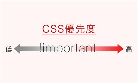 Cssのみでプルダウン形式のメニューを実装する Designmemo（デザインメモ） 初心者向けwebデザインtips