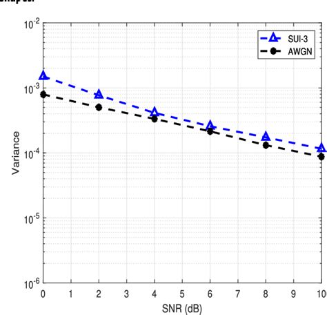 Figure 1 From A Robust Timing And Phase Offset Estimation Technique For