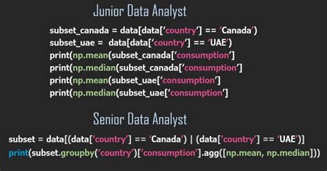 Ujjwal Singh On Linkedin Data Dataanalyst Pythonfordatascience