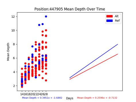 Matplotlibpyplotscatter Legend