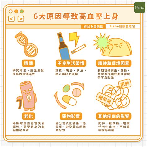 高血壓不是老年人專利！血壓正常值是多少？症狀及原因一次看 Heho健康