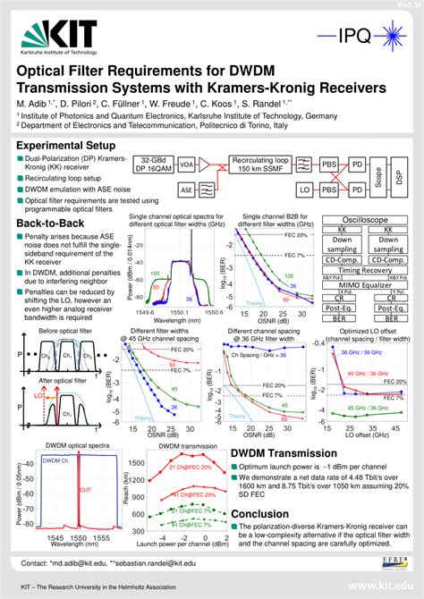 Pdf Optical Filter Requirements For Dwdm Transmission Systems With Kramers Kronig Receivers