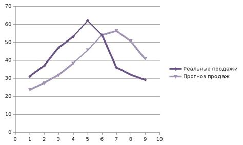 Скользящее Среднее в Excel Как Включить… Функция Average 📝Справочник по Excel