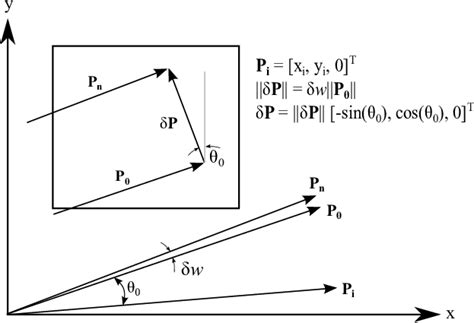 fig a 2 two dimensional rotation and spin download scientific diagram