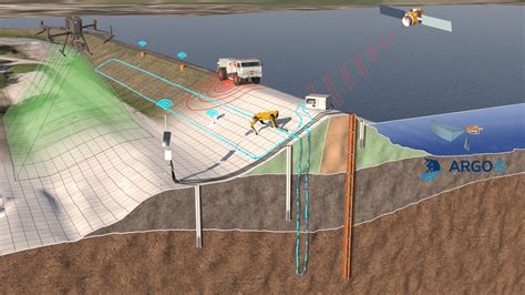 argo e group showcases 3d visualization and dynamic animations solutions at geo congress 2024