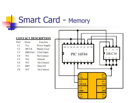 PPT Smart Card PowerPoint Presentation Free Download ID