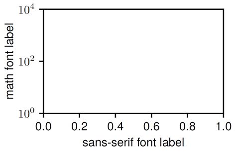 Python Is There A Non Math Version Of Matplotlibticker