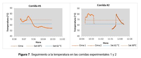 Configuration Pid Pac Project Optoforums