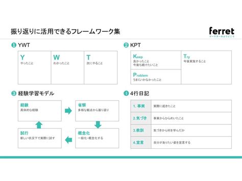 振り返りに活用できるフレームワーク集ferretメディア
