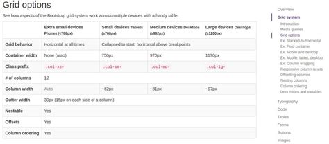 How The Only Class Col Xs 12 Works In Large Screen In Bootstrap 3 Stack Overflow