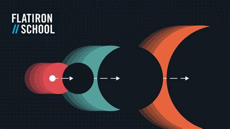 Virtual Intro To Cybersecurity Coding Demystified Using Python