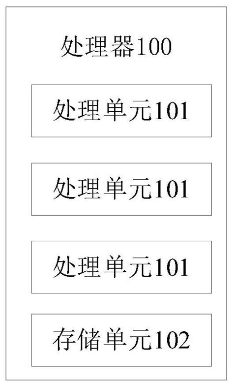data processing method and device computer equipment and storage