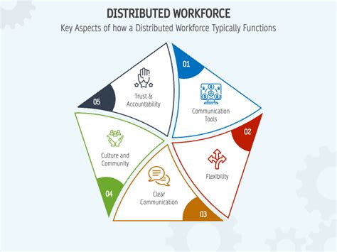 Distributed Workforce PowerPoint And Google Slides Template PPT Slides