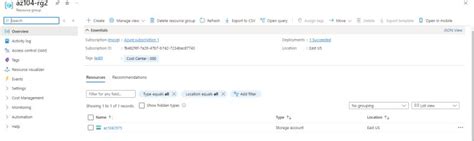 Muhammad Khan On Linkedin Azure Azureadmin Cloudcomputing
