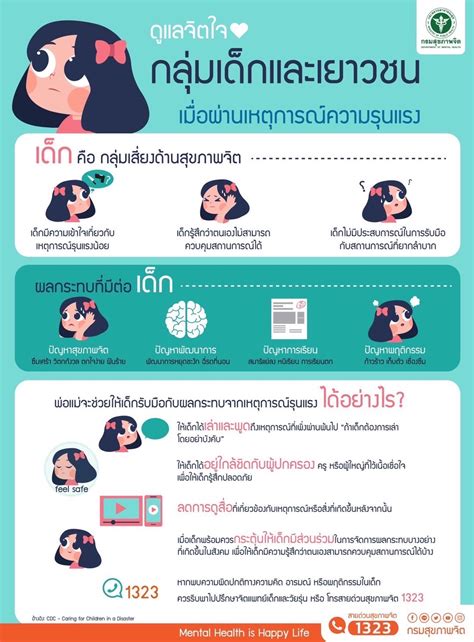 ดูแลจิตใจกลุ่มเด็กและเยาวชน เมื่อผ่านเหตุการณ์ความรุนแรง คลังสื่อ สำนักงานป้องกันควบคุมโรค