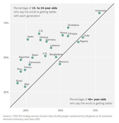 Heres A Fun Intro Lesson On How To Read A Graph Statistical Modeling Causal Inference And