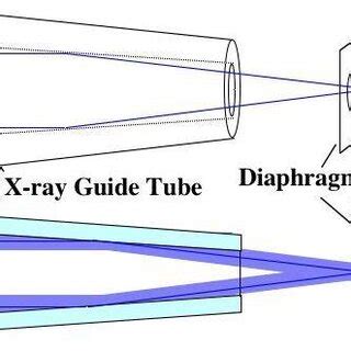 Schematic Diagram Of Optical System Download Scientific Diagram
