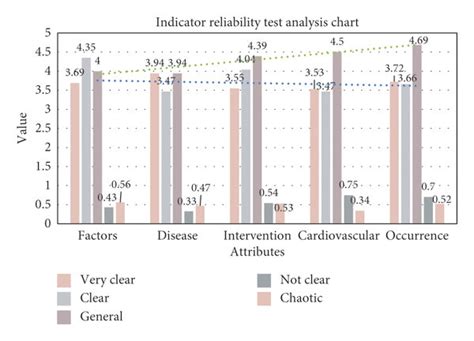 Indicator Reliability Test Analysis Chart Download Scientific Diagram