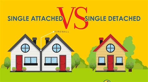 Single Attached Vs Single Detached Batangas House And Lot