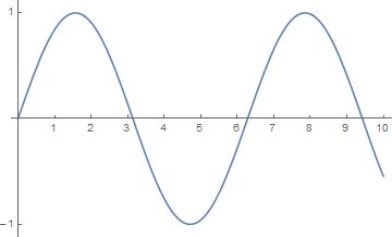 Remove Minor Ticks Mathematica Stack Exchange