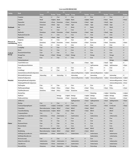 手动升级kubernetes集群 CSDN博客
