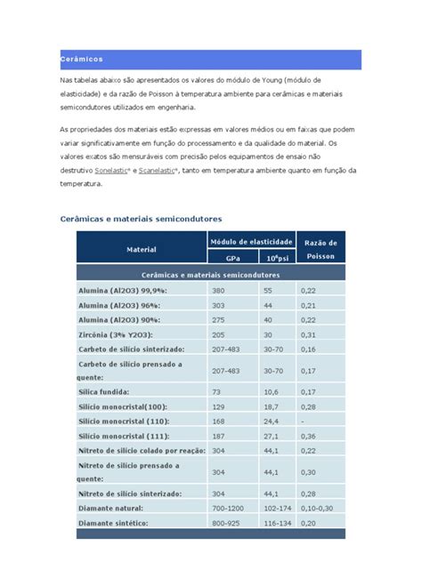Modulo De Elasticidade