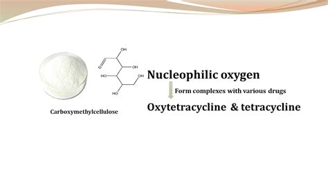 organic molecular complexes