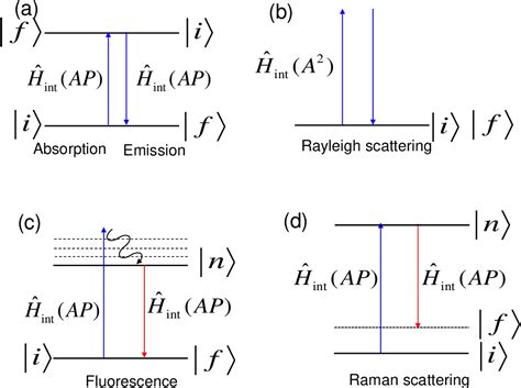 Figure 1 From Electromagnetic Enhancement Spectra Of One Dimensional Plasmonic Hotspots Along