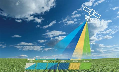 The Role Of Remote Sensing In Agriculture