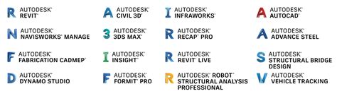 Whats New Autodesk Autocad Architecture 2020 Workinggas
