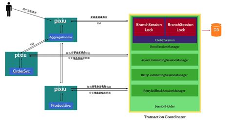 Dubbo Go V30 正式发布 ——打造国内一流开源 Go 服务框架 阿里云开发者社区